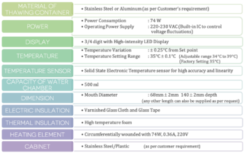 Thawing Unit – NATIONAL MEDITEK