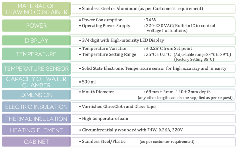Thawing Unit – NATIONAL MEDITEK