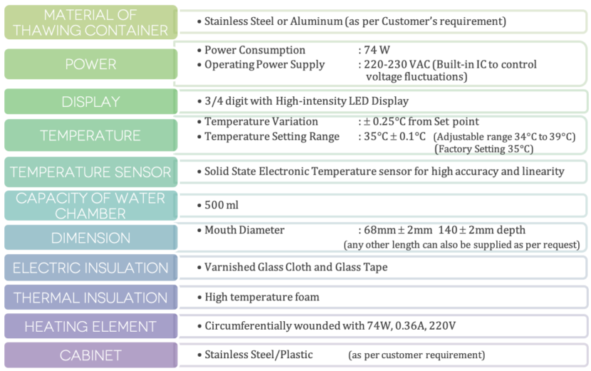 Thawing Unit – NATIONAL MEDITEK
